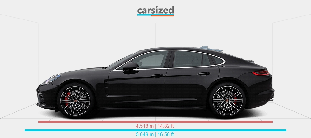 Dimensions: Porsche Panamera 2016-2020 vs. Honda Civic 2016-2022