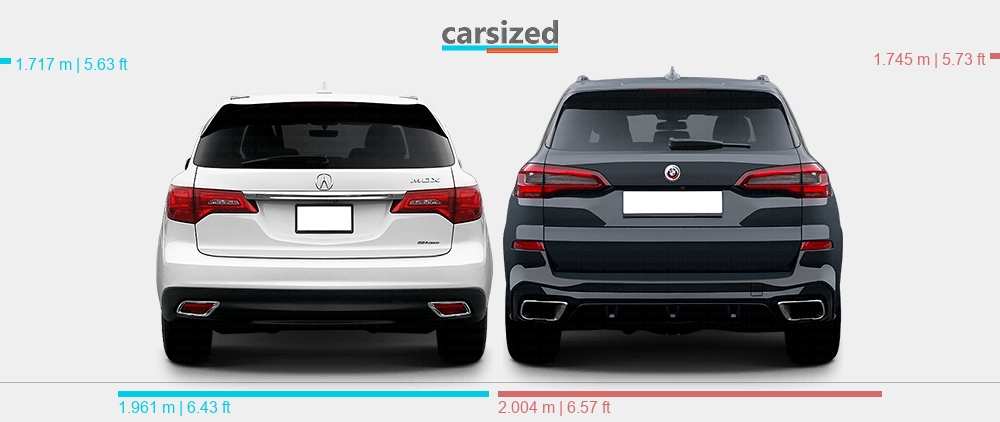 Dimensions: Acura MDX 2013-2016 vs. BMW X5 2018-2022