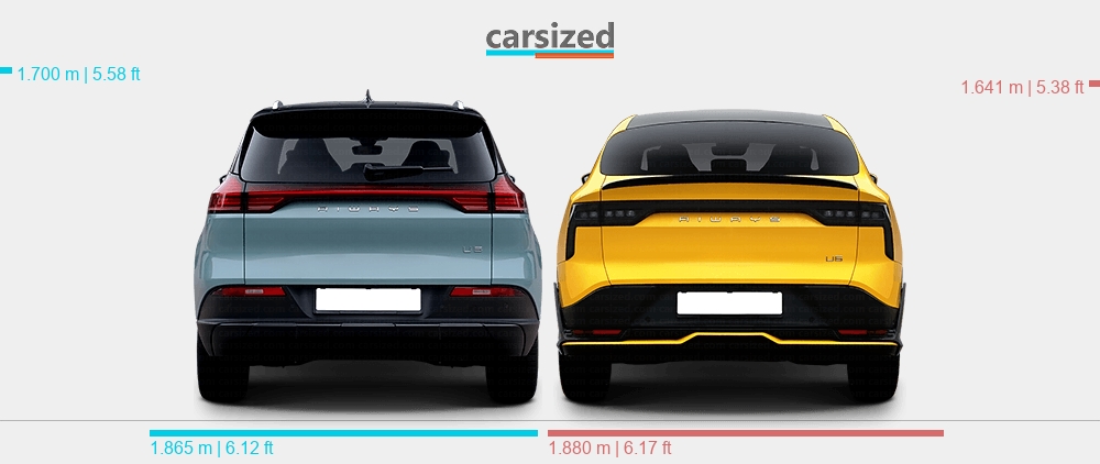Dimensions: Aiways U5 2019-present vs. Aiways U6 2021-present