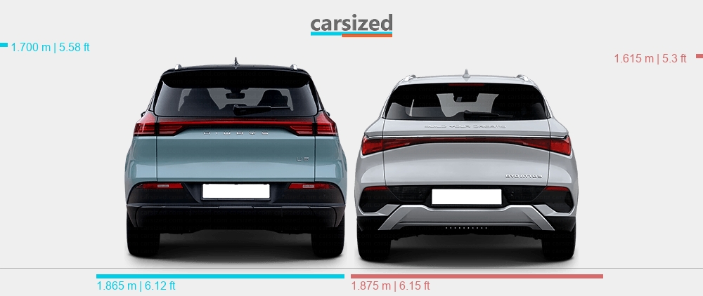 Dimensions: Aiways U5 2019-present vs. BYD Atto 3 2022-present