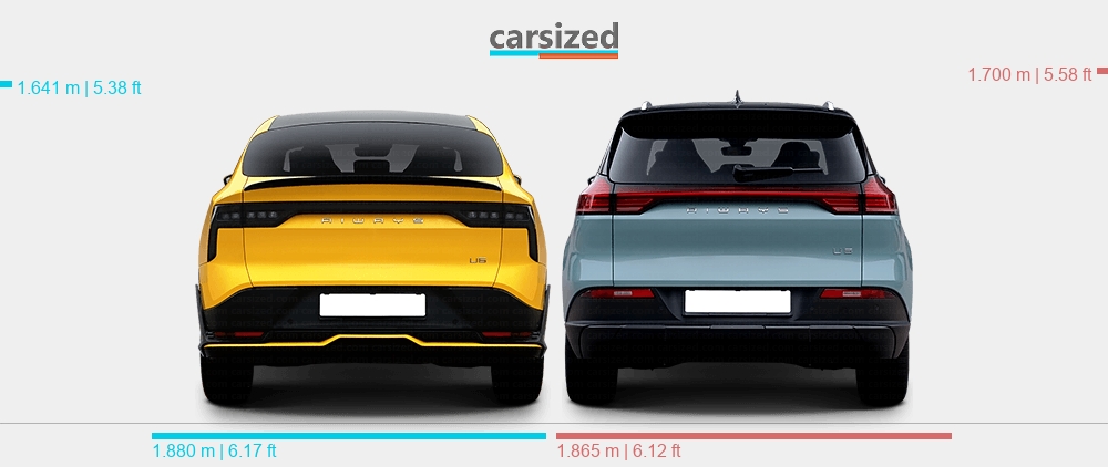 Dimensions: Aiways U6 2021-present vs. Aiways U5 2019-present