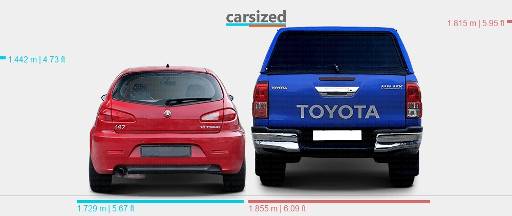 Dimensions: Alfa Romeo 147 2005-2006 vs. Toyota Hilux 2016-2020
