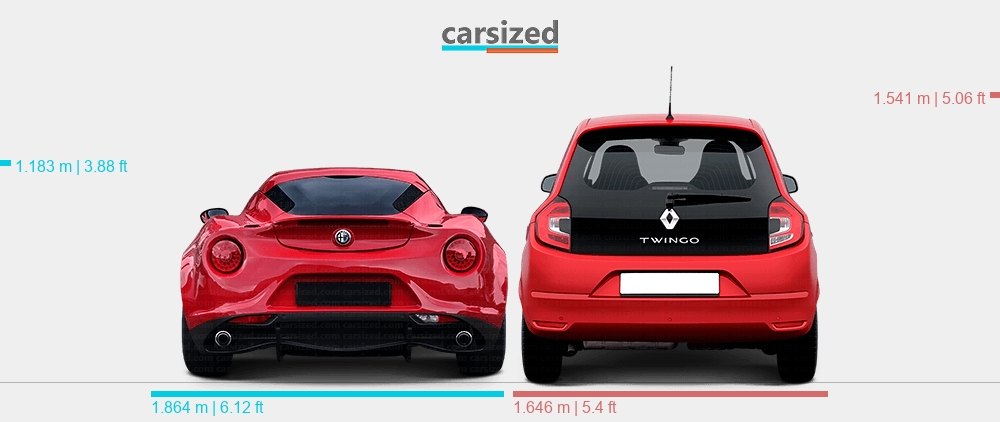 Dimensions: Alfa Romeo 4C 2013-2018 vs. Renault Twingo 2014-present