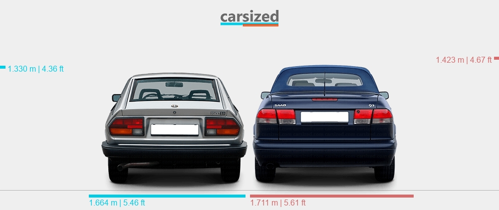 Dimensions: Alfa Romeo Alfetta GTV 1980-1986 vs. Saab 9-3 1998-2002