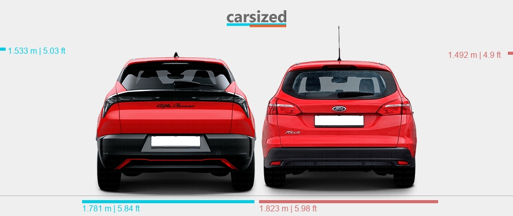 Dimensions: Alfa Romeo Junior 2024-present vs. Ford Focus 2013-2018