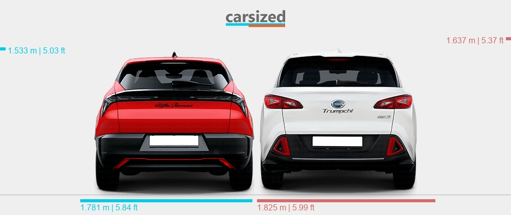Dimensions: Alfa Romeo Junior 2024-present vs. GAC Trumpchi GE3 2017-2020