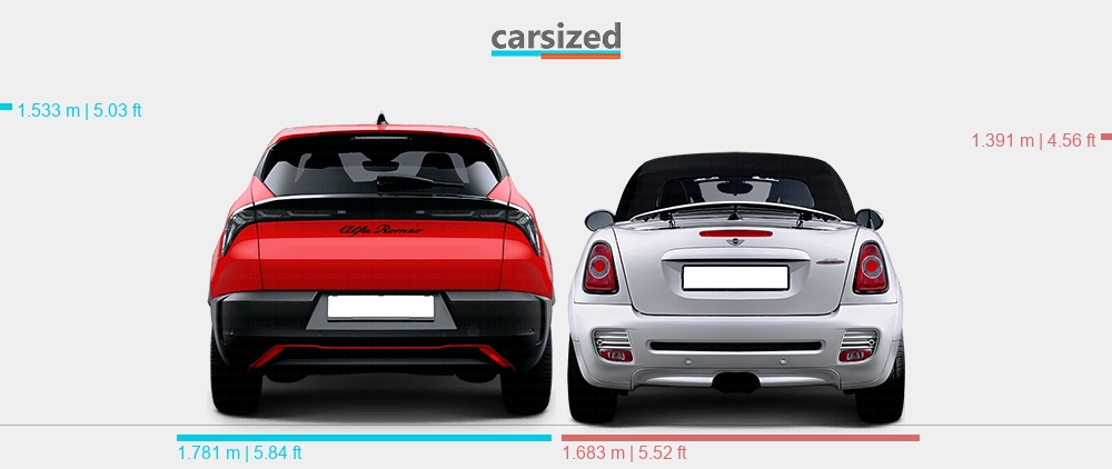 Dimensions: Alfa Romeo Junior 2024-present vs. MINI Cooper 2012-2015