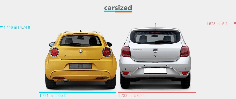 Dimensions: Alfa Romeo MiTo 2008-2018 vs. Dacia Sandero 2016-2020
