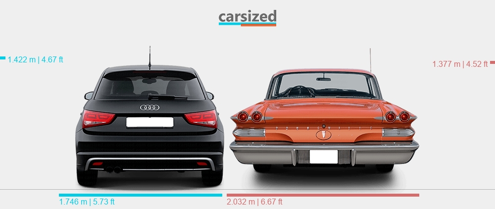 Dimensions: Audi A1 2010-2014 vs. Pontiac Bonneville 1960-1960