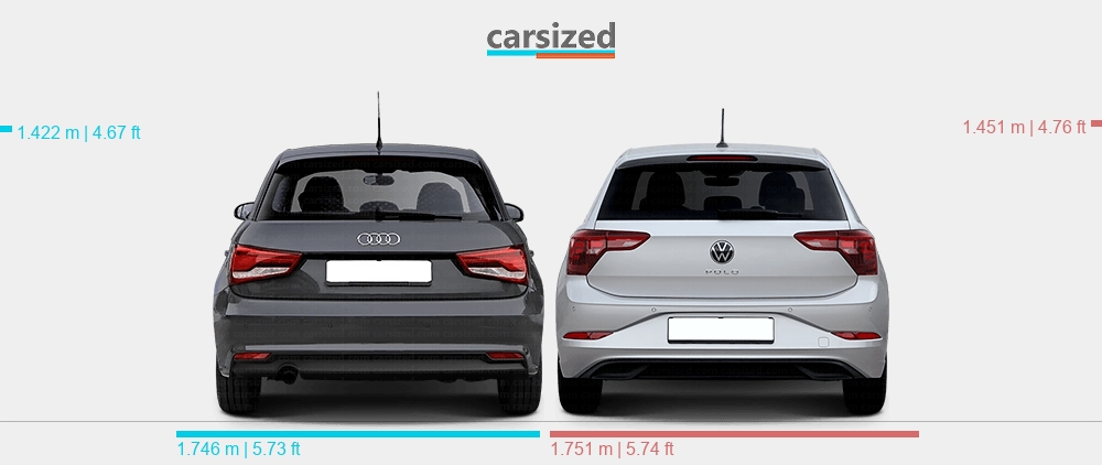 Dimensions: Audi A1 2014-2018 vs. Volkswagen Polo 2021-present