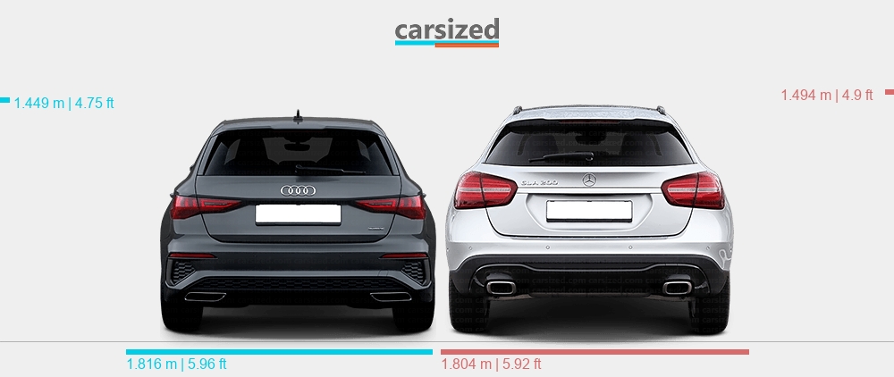 Dimensions: Audi A3 2020-2024 vs. Mercedes-Benz GLA 2014-2019