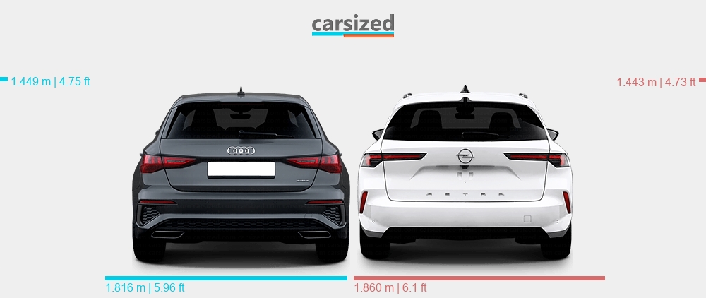 Dimensions: Audi A3 2020-present vs. Opel Astra 2021-present