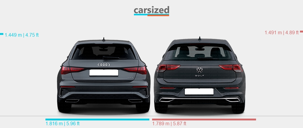 Dimensions: Audi A3 2020-2024 vs. Volkswagen Golf 2019-2024