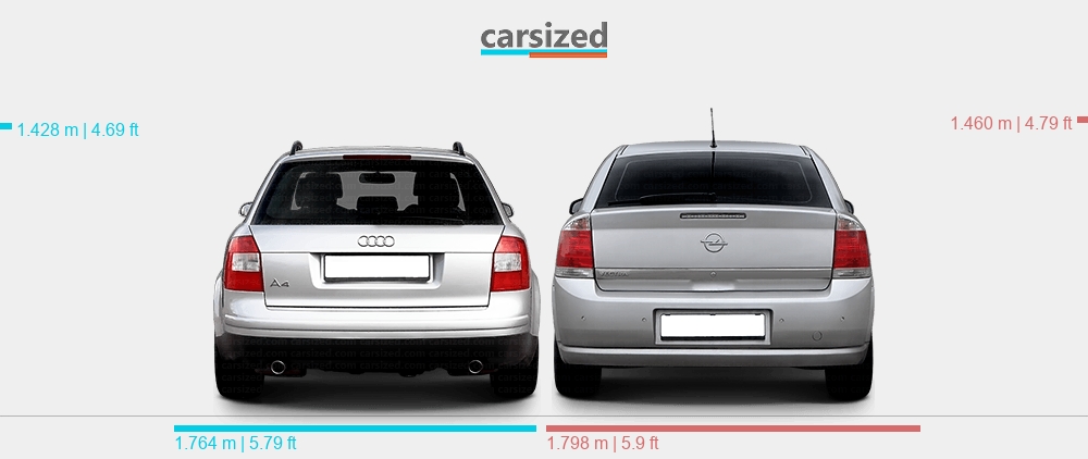 Dimensions: Audi A4 2001-2005 vs. Opel Vectra 2005-2008