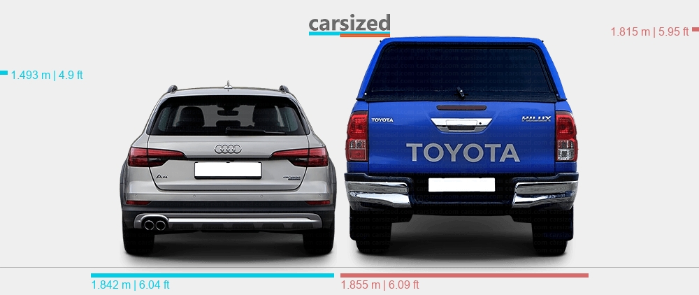 Dimensions: Audi A4 2015-2019 vs. Toyota Hilux 2016-2020