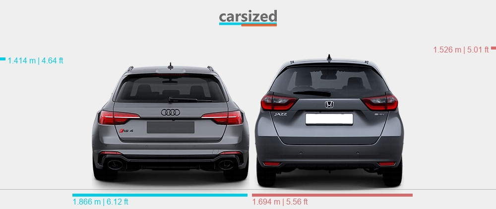 Dimensions: Audi A4 2019-present vs. Honda Jazz/Fit 2020-2023