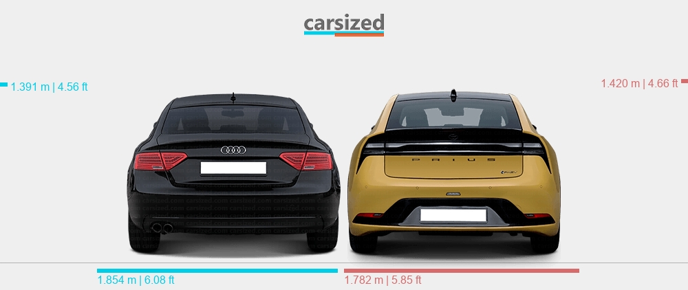 Dimensions: Audi A5 2011-2016 vs. Toyota Prius 2022-present