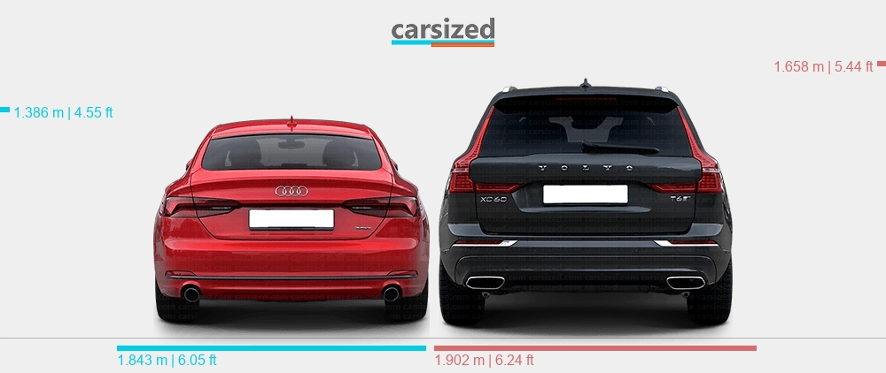 Dimensions: Audi A5 2016-2019 vs. Volvo XC60 2017-2021