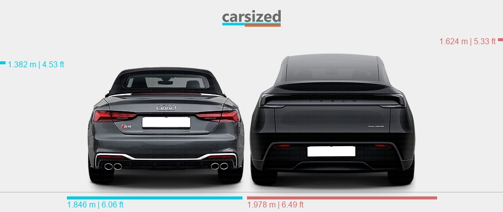 Dimensions: Audi A5 2020-present vs. Tesla Model Y 2025-present