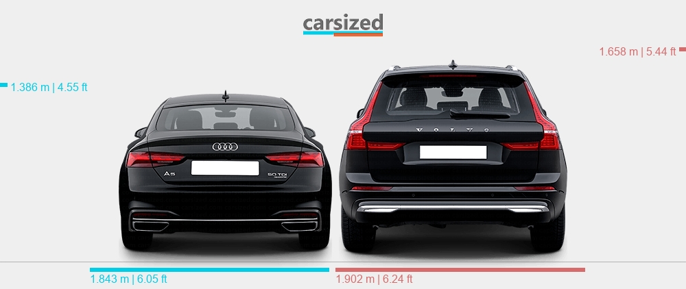 Dimensions: Audi A5 2020-2024 vs. Volvo XC60 2021-present