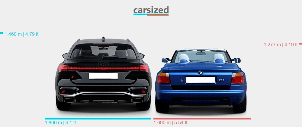 Dimensions: Audi A5 2024-present vs. BMW Z1 1989-1991