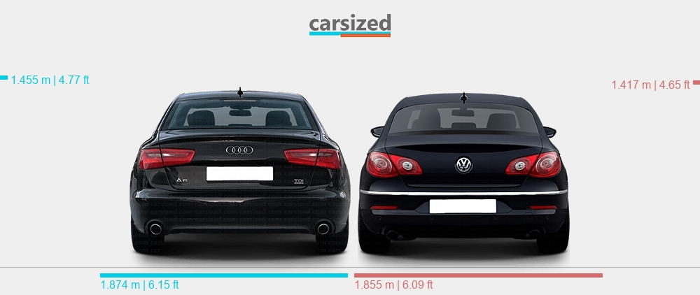 Dimensions: Audi A6 2011-2014 vs. Volkswagen Passat CC 2008-2011