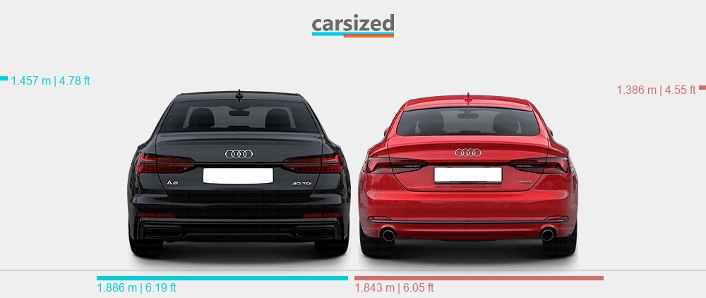 Dimensions: Audi A6 2018-present vs. Audi A5 2016-2019