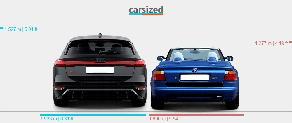 Dimensions: Audi A6 e-tron 2024-present vs. BMW Z1 1989-1991