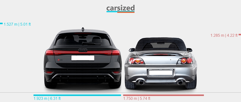 Dimensions: Audi A6 e-tron 2024-present vs. Honda S2000 1999-2003