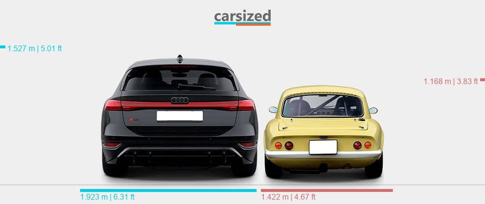 Dimensions: Audi A6 e-tron 2024-present vs. Lotus Elan 1964-1966