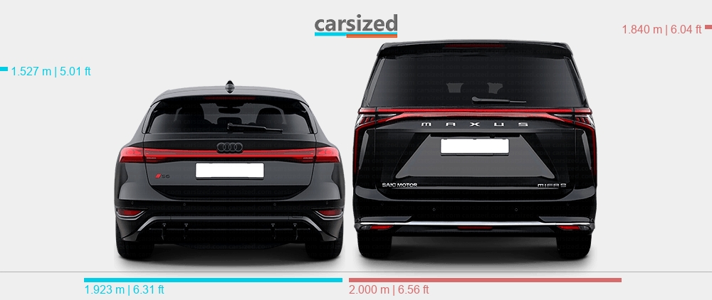 Dimensions: Audi A6 e-tron 2024-present vs. Maxus Mifa 9 2021-present