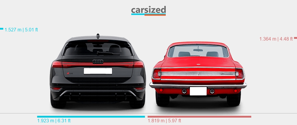 Dimensions: Audi A6 e-tron 2024-present vs. Plymouth Barracuda 1967-1969