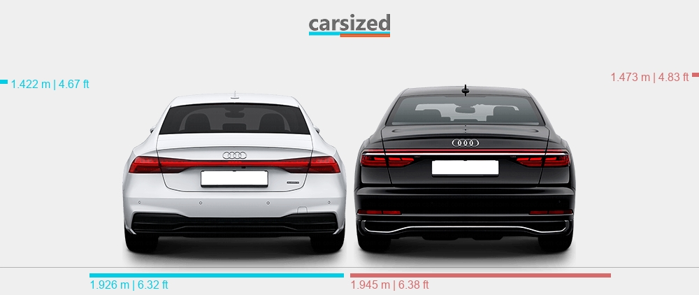 Dimensions: Audi A7 2018-2023 vs. Audi A8 2021-present
