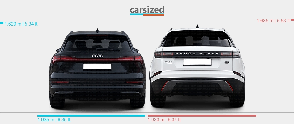 Dimensions: Audi e-tron 2018-2022 vs. Land Rover Range Rover Velar 2017 ...