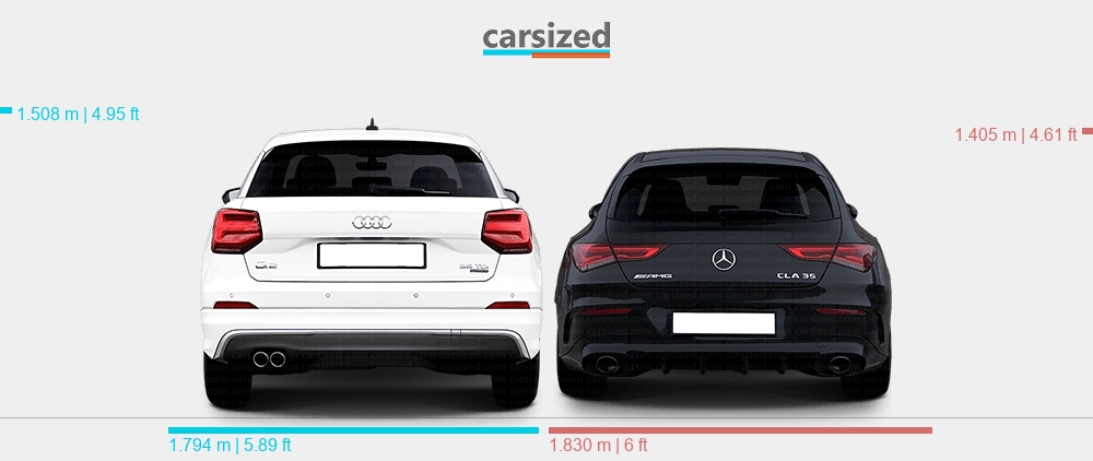 Dimensions: Audi Q2 2016-2020 vs. Mercedes-Benz CLA 2019-2023