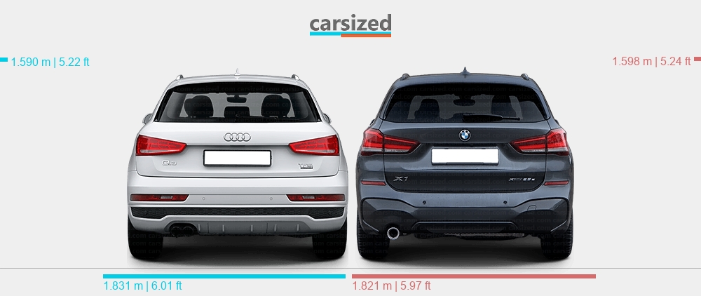 Dimensions: Audi Q3 2015-2018 vs. BMW X1 2015-2022
