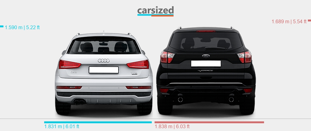 Dimensions: Audi Q3 2015-2018 vs. Ford Kuga 2017-2019