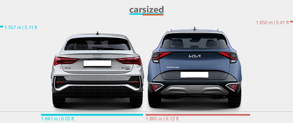 Dimensions: Audi Q3 2018-present vs. Kia Sportage 2021-present