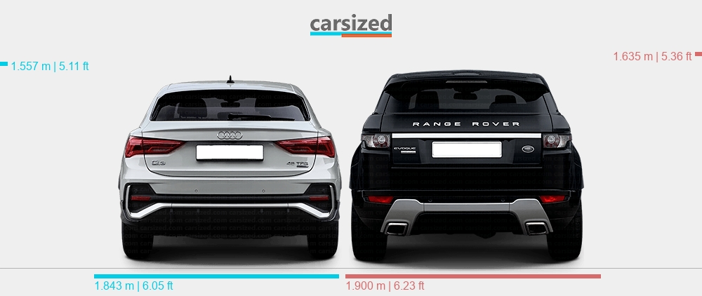 Dimensions: Audi Q3 2018-present vs. Land Rover Range Rover Evoque 2011 ...