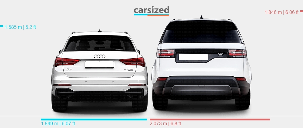 Dimensions: Audi Q3 2018-present vs. Land Rover Discovery 2017-present