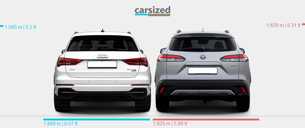 Dimensions: Audi Q3 2018-present vs. Toyota Corolla Cross 2020-present