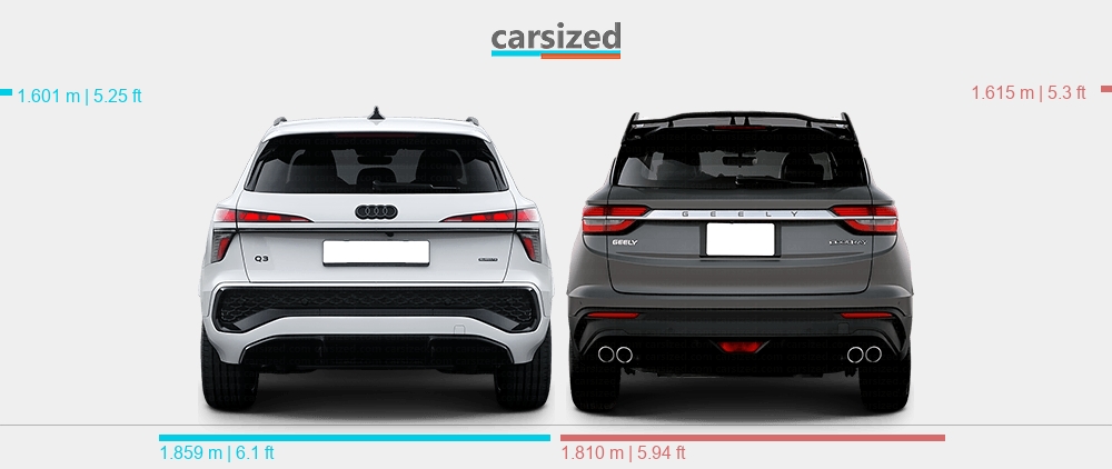 Dimensions: Audi Q3 2025-present vs. Geely Coolray 2018-2022
