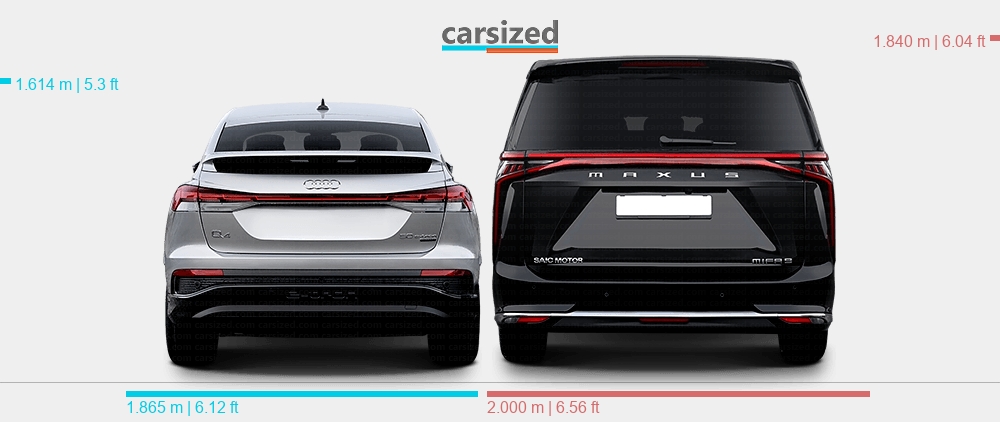 Dimensions: Audi Q4 e-tron 2021-present vs. Maxus Mifa 9 2021-present