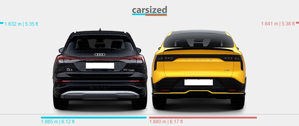 Dimensions: Audi Q4 e-tron 2021-present vs. Aiways U6 2021-present