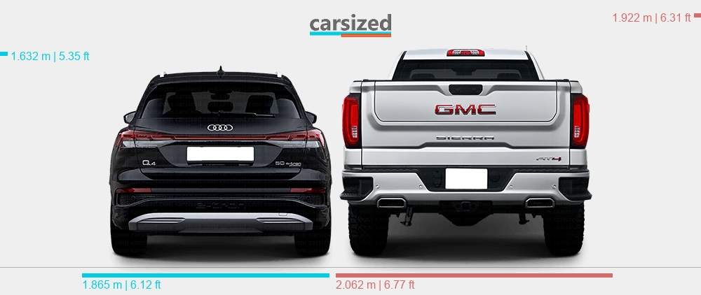 Dimensions: Audi Q4 e-tron 2021-present vs. GMC Sierra 2022-present