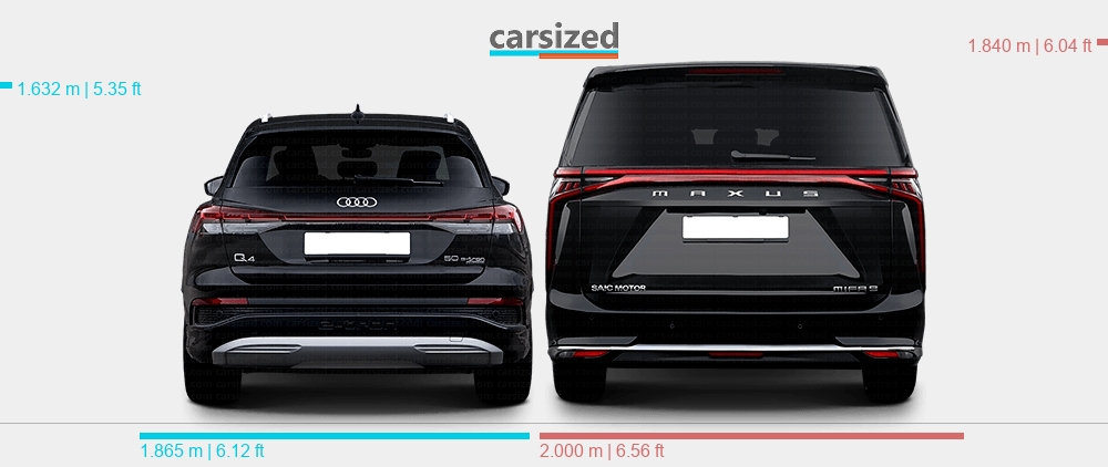 Dimensions: Audi Q4 e-tron 2021-present vs. Maxus Mifa 9 2021-present