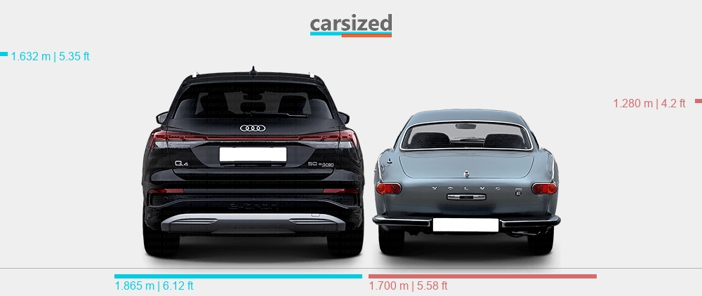 Dimensions: Audi Q4 e-tron 2021-present vs. Volvo P1800 1969-1972