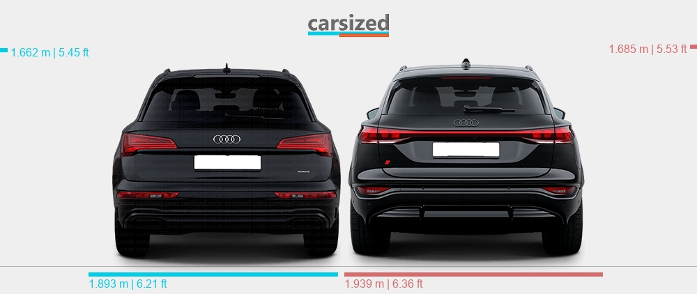 Dimensions: Audi Q5 2020-2024 vs. Audi Q6 e-tron 2023-present