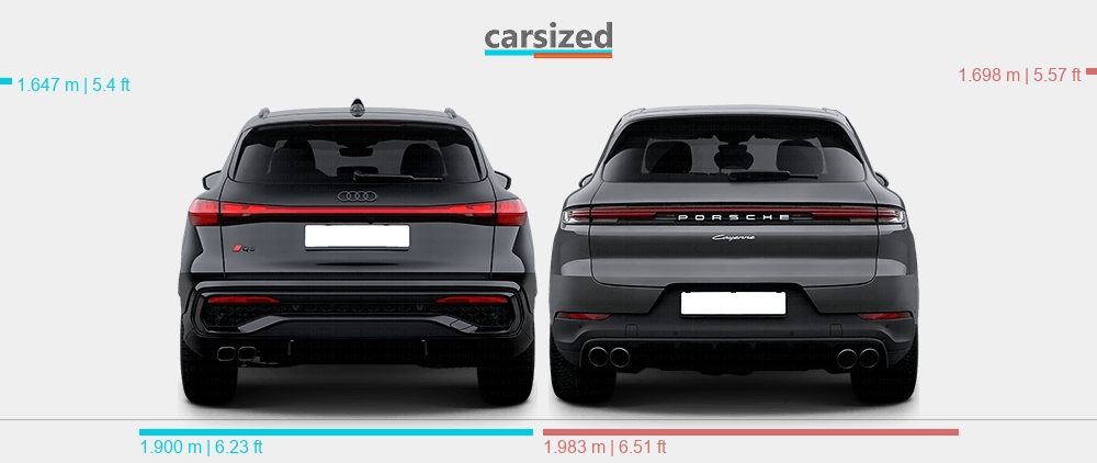 Dimensions: Audi Q5 2024-present vs. Porsche Cayenne 2023-present