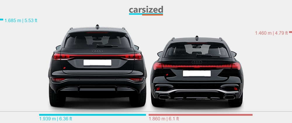 Dimensions: Audi Q6 e-tron 2023-present vs. Audi A5 2024-present